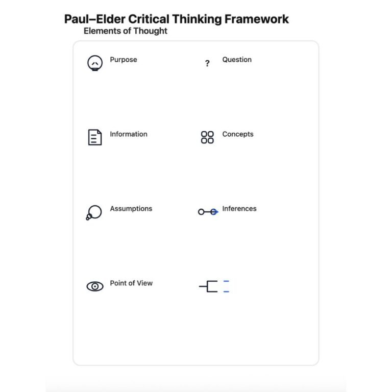 Critical thinking: what it is, how to use it, and why it sticks